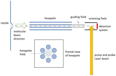 Symmetry Mdpi On Linkedin Mdpisymmetry Featurepaper Enantiomers