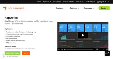 Top 20 Web Application Monitoring Tools In 2024