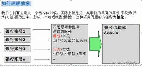 Go基础（7） Golang面向对象三大特征（封装，继承，多态）golang 继承多态 Csdn博客