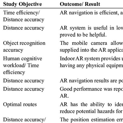 Interface Design And The Ar Indoor Navigation Prototype Flow Download Scientific Diagram