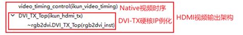 国产高云fpga实现图像视频采集转hdmi输出，提供2套gowin工程源码和技术支持fpga Ov5640图像采集 Csdn博客