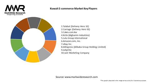 Kuwait E Commerce Market Size Share Trends Analysis And Forecast