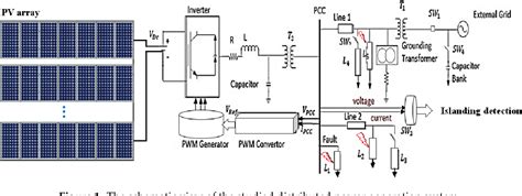 Figure 1 From A Novel Islanding Detection Technique For A Resilient
