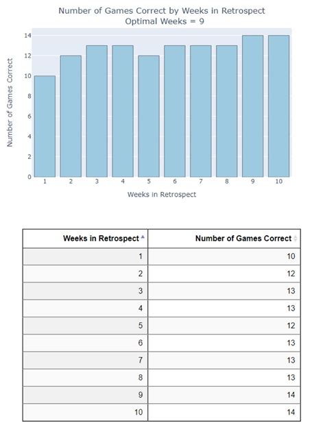 aaron england ph d on linkedin nfl nflfootball python