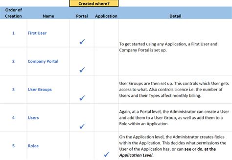 Explaining Users User Groups Roles And Permissions In Pluslive