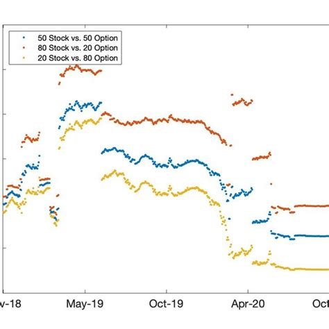 The Left Panel Is A Comparison Between The Lambda Quantile Generalised