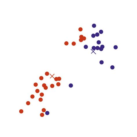 the procedure of the clustering algorithm download scientific diagram