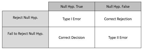 Cracking The Data Science Interview