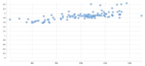 Time Series How Do I Do A Scatter Plot With Dygraph In R Including
