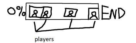 How Would I Add A Progress Bar With Every Player On It Scripting