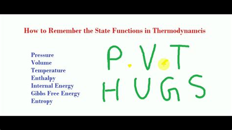 Define State Function In Chemistry