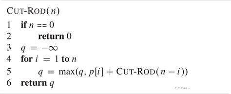 算法导论 动态规划 钢条切割问题 Csdn博客