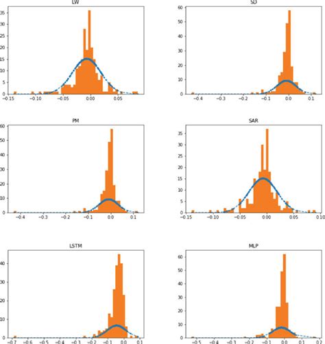 12 Histogram Of Errors Differences Between Predicted And Observed
