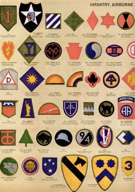 Army Unit Insignia Chart A Visual Reference Of Charts Chart Master