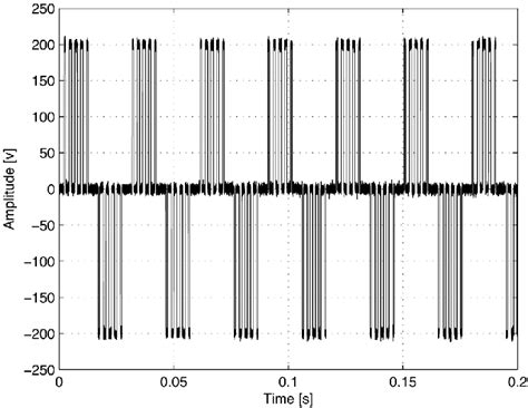 Figure A1 Initial Screen For An Spwm Signal Of 200 Vp And 33 7 Hz Download Scientific Diagram