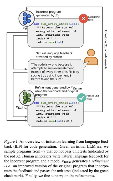 纽约大学｜通过自然语言反馈训练提高代码生成质量 智源社区