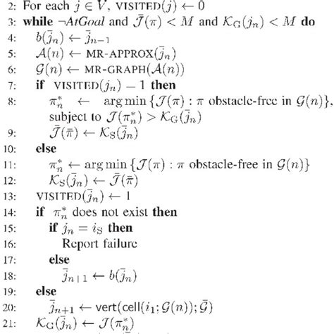 Pseudocode For The Proposed Path Planning Algorithm Download