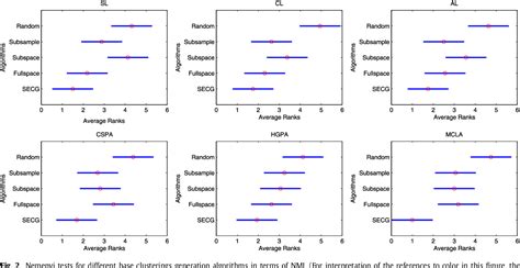 Figure 2 From A Sequential Ensemble Clusterings Generation Algorithm For Mixed Data Semantic