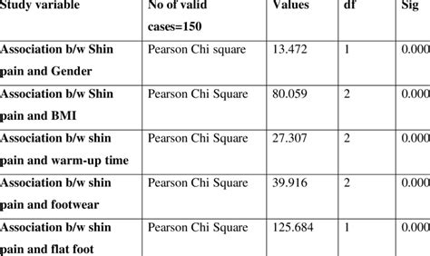Va Shin Splints At Minh Boser Blog