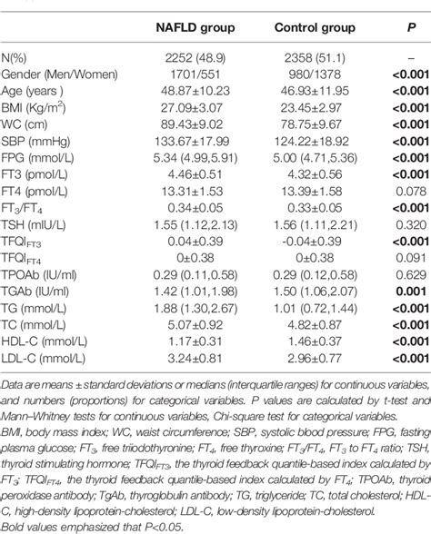 Figure 1 From Sensitivity To Thyroid Hormone Indices Are Closely