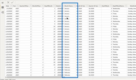 Dax Power Query