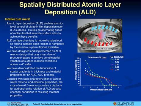 Ppt Spatially Distributed Experimentation To Understand Ald Process Chemistry Powerpoint