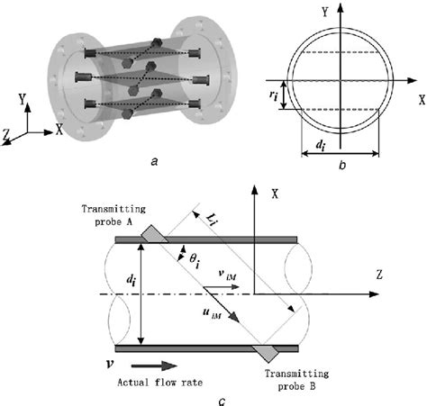 Schematic Of A 6 Path Ultrasonic Flowmeter A 3D Model B Transverse