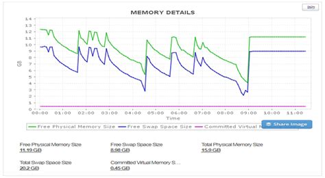 Monitoring Oracle Applications