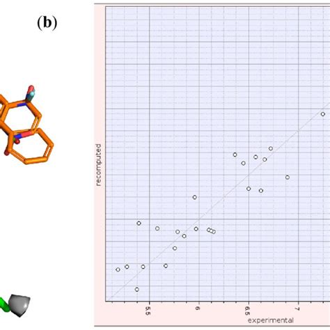 The Three Steps Of 3d Qsar Model A Alignment Of The Structures B