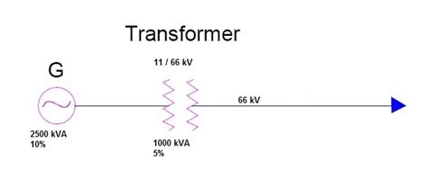 Symmetrical Fault And Short Circuit Kva Electrical Concepts