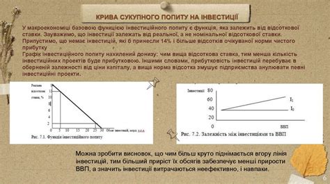 Інвестиції Тема 7 презентация онлайн