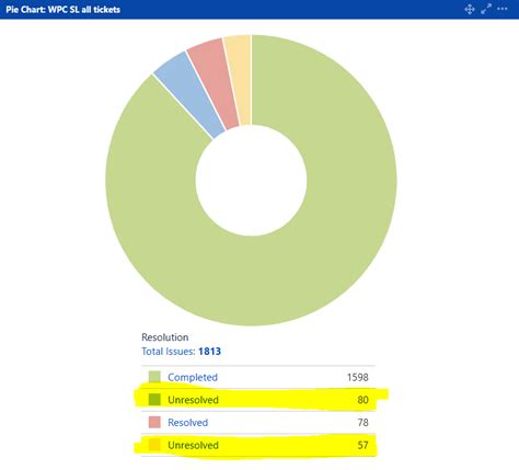 How Can I Remove Duplicate Field On Jira Dashboard