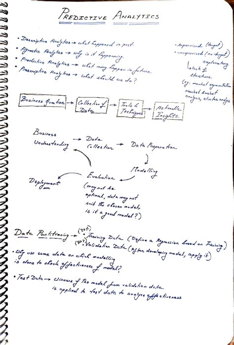 Pa Notes Predictive Analytics Descriptive Analytics What Happened In Past Supervised Tanget