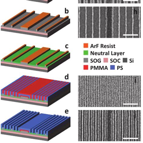 Secure Hash Algorithm Sha 1 Download Scientific Diagram