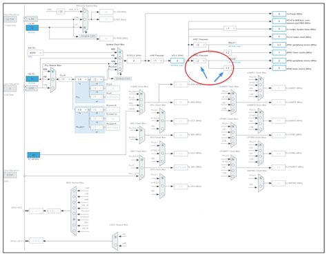 Embedded Stm32 Calculatinggetting Timer Tick Electrical