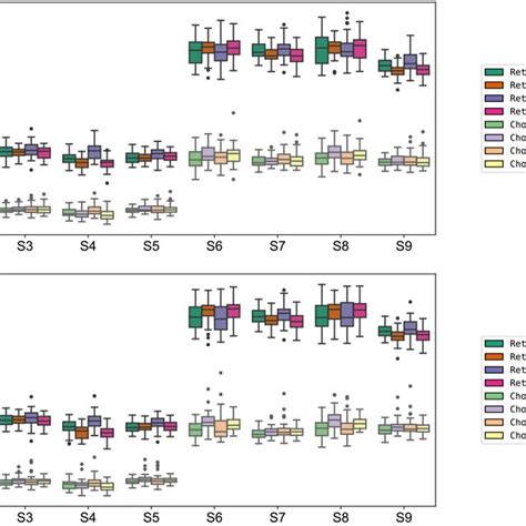 Boxplots Of Quadrant Volumes Boxplots Of Sex And Origin Specific