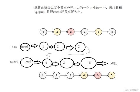 链表经典练习题 阿里云开发者社区