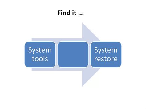 A Guide To System Restore Pptx Operating Systems Computer Software And Applications A Guide To System Restore Pptx Operating Systems Computer Software And Applications