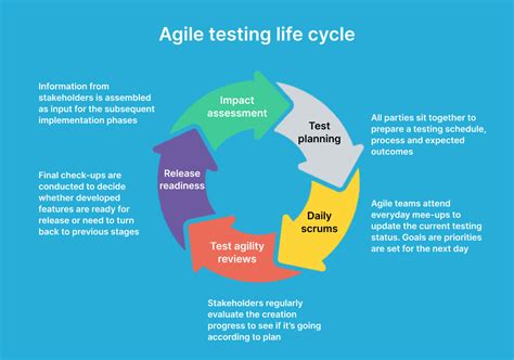 Best Practices For Agile Testing Global App Testing
