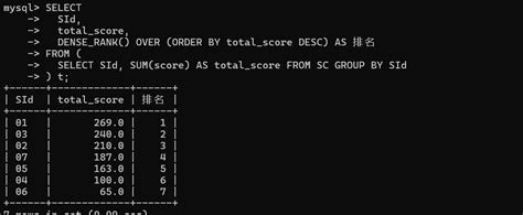 mysql经典练习题看这一篇就够了 mysql练习题 csdn博客