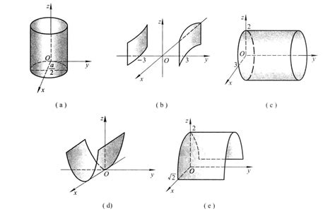 【课后习题】高等数学第七版下第八章 向量代数与空间解析几何 第五节 曲面及其方程19判断下列方程在空间解析几何中所表示的图形 1 X2