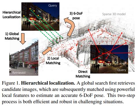 论文笔记：from coarse to fine robust hierarchical localization at large