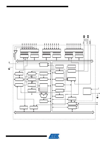 Atmega8u2 Mu Datasheet 3 314 Pages Atmel 8 Bit Microcontroller With 8 16 32k Bytes Of Isp