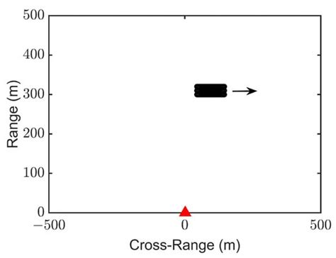 A Grid Based Gradient Descent Extended Target Clustering Method And