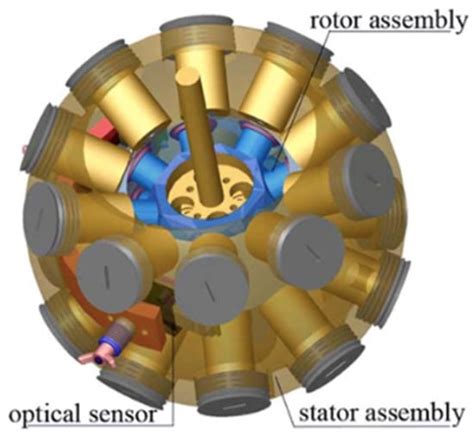 Symmetry Special Issue Advanced Symmetry Methods For Dynamics