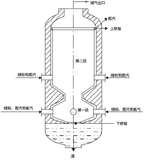 燃煤气化炉原理图家用燃煤气化炉图燃煤气化炉第5页大山谷图库