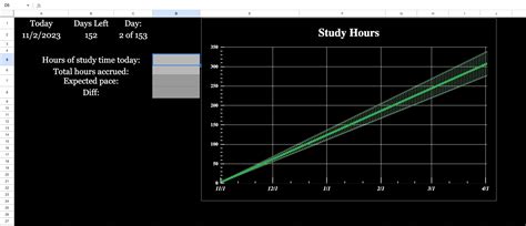Creating A Study Tracker Rexcel