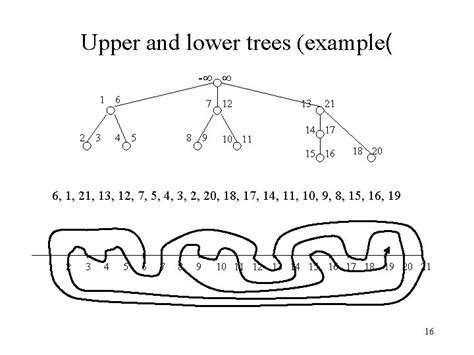 Identifying And Sorting Jordan Sequences 1 Jordan Curve