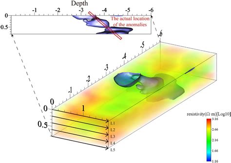 the inversion result of the water inrush fault model and the cross
