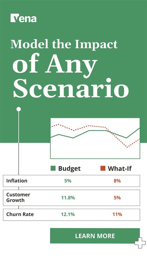 Vena Solutions On Linkedin Scenario Planning Software Excel Based Vena